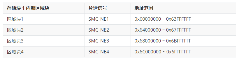 [APM32F407]APM32F4xx SMC SRAM使用介绍_smc 外设-CSDN博客