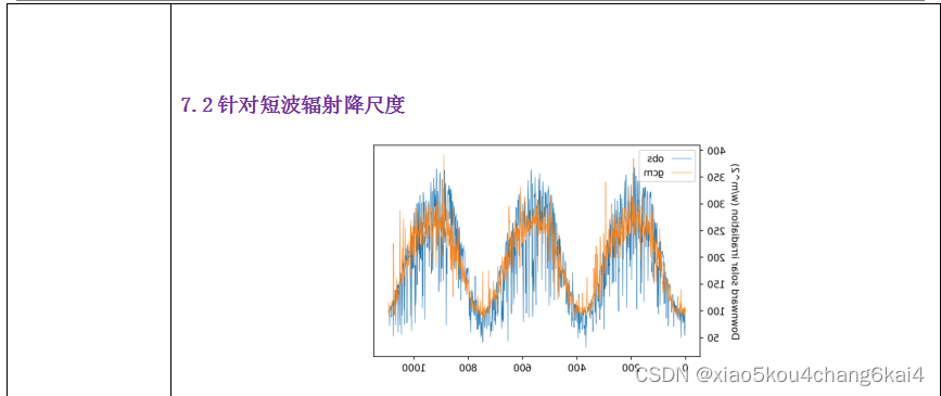 cmip6数据处理与Noah-MP陆面过程模型_cmip6模型-CSDN博客