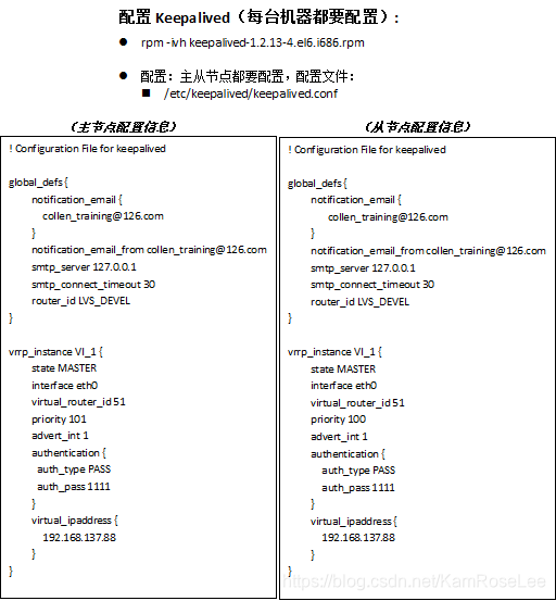 NoSQL数据库-MemCached缓存技术、Redis高性能内存数据库、HBase基于HDFS的列式数据库_hbase是内存数据库-CSDN博客