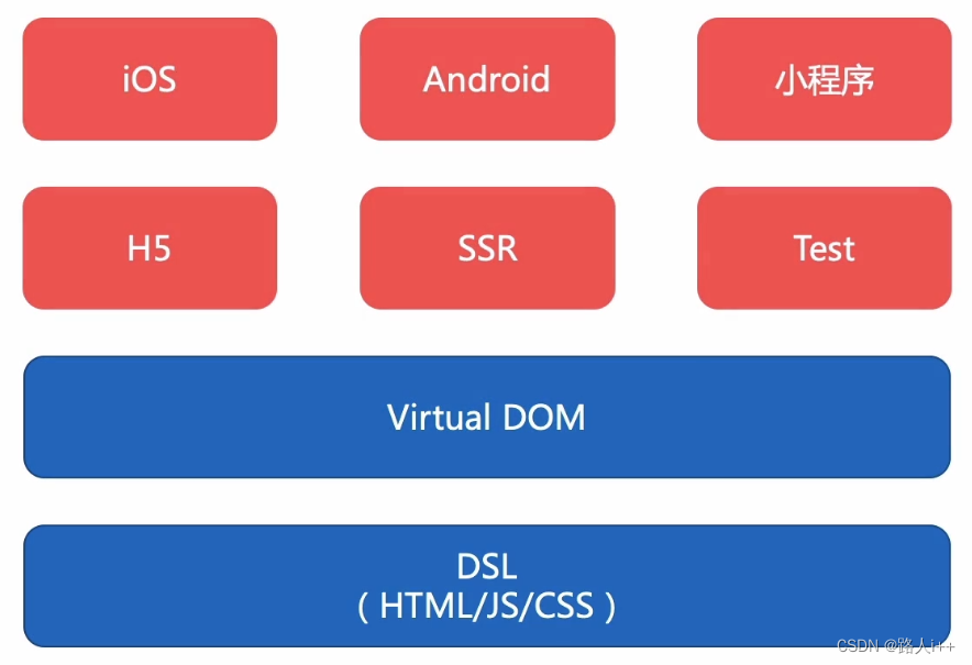 深入Vue源码分析-Diff Patch【算法】分析_vue patch 和 diff算法-CSDN博客