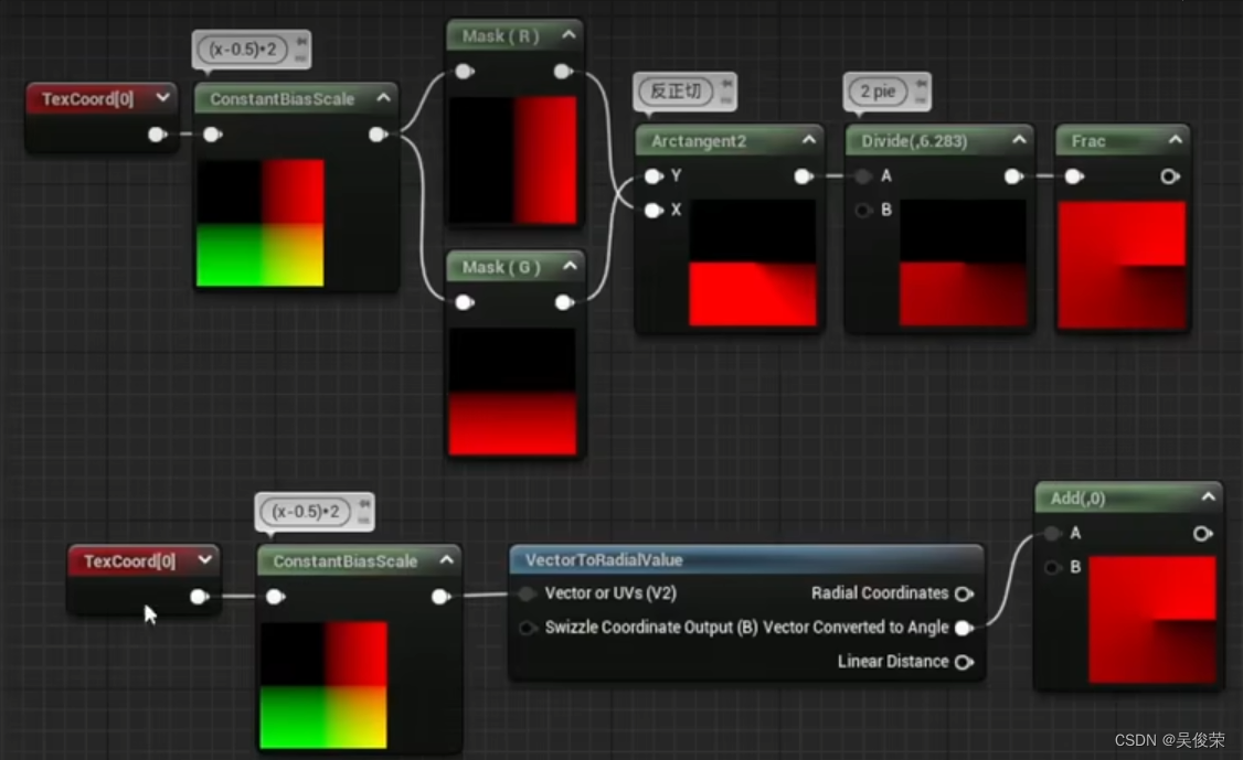 UE5——UMG——分析4_ue5 umg-CSDN博客