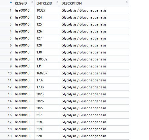 如何利用clusterProfiler获取最新的KEGG和基因对应关系-CSDN博客