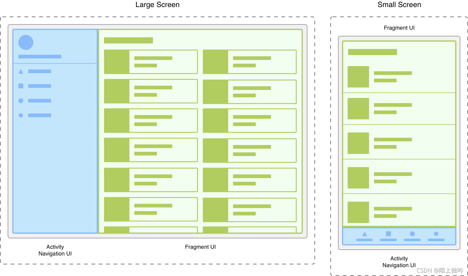 Android fragment+MVVM_android fragment mvvm-CSDN博客