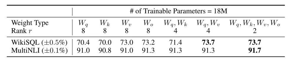 LoRA:大模型的低阶自适用（使用BERT在IMDB数据集上运用LoRA微调）_bert lora-CSDN博客