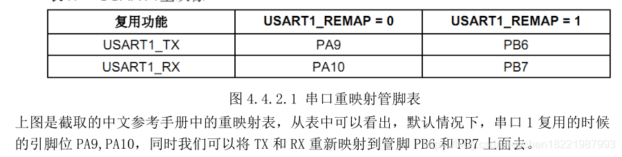 STM32 USART1重映射_usart重映射-CSDN博客