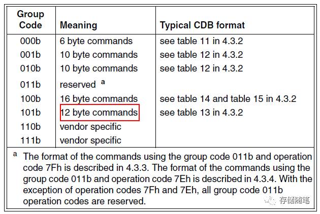 【实战经验分享】如何对SSD固态硬盘下发SCSI command？_windows平台下python通过scsi指令与ssd设备通信-CSDN博客