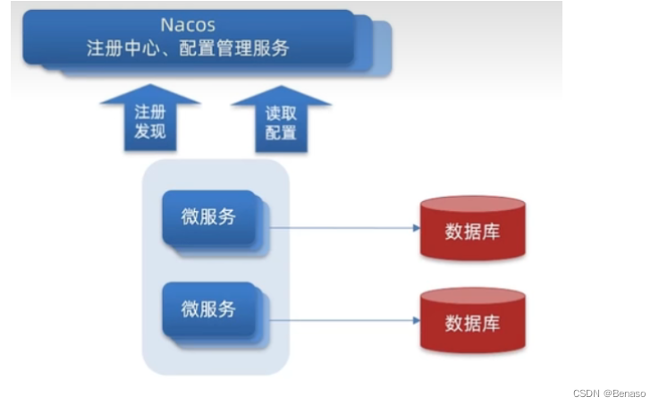 Nacos_nacos github releases-CSDN博客