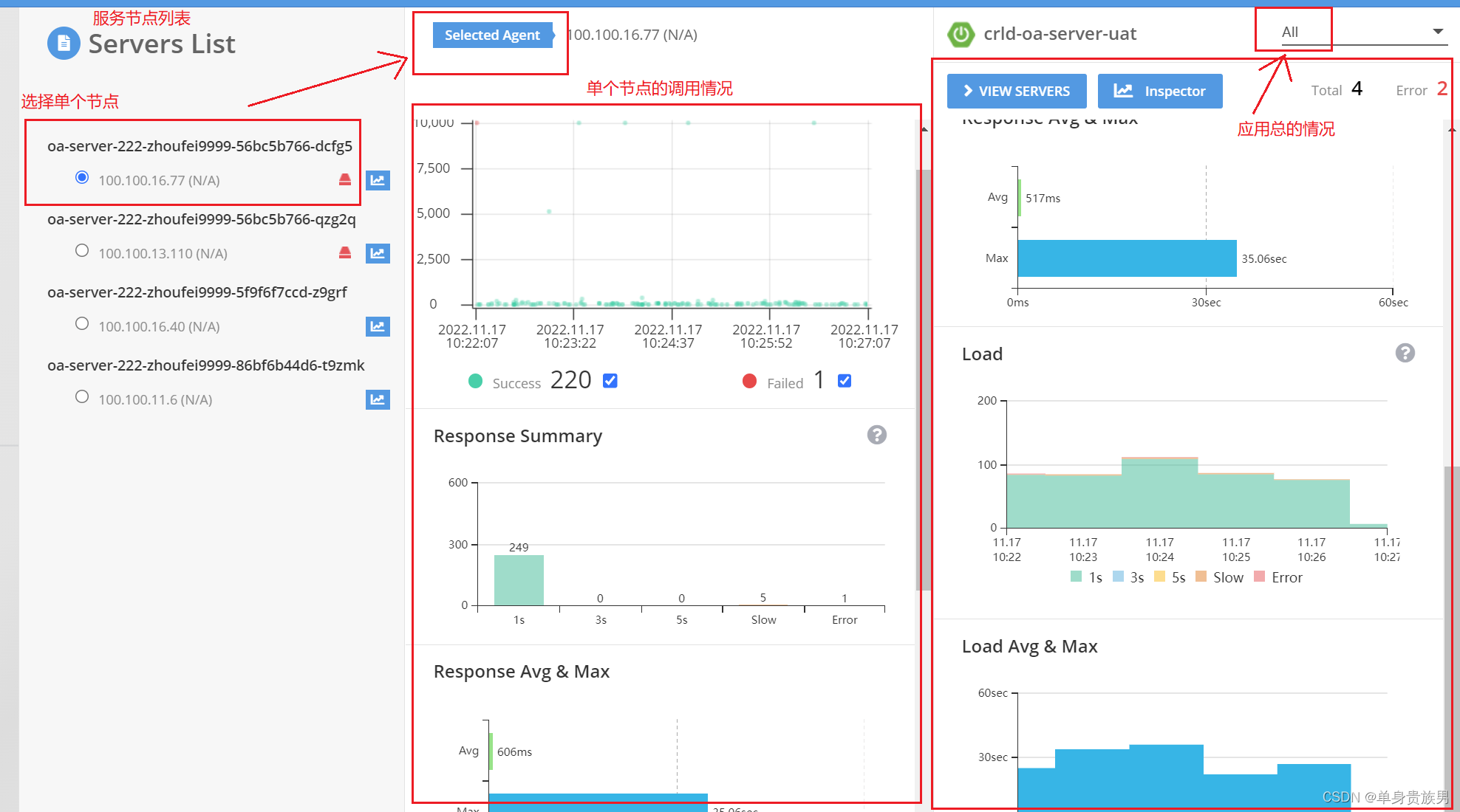 Pinpoint--基础--06--界面说明_pinpoint web页面使用-CSDN博客