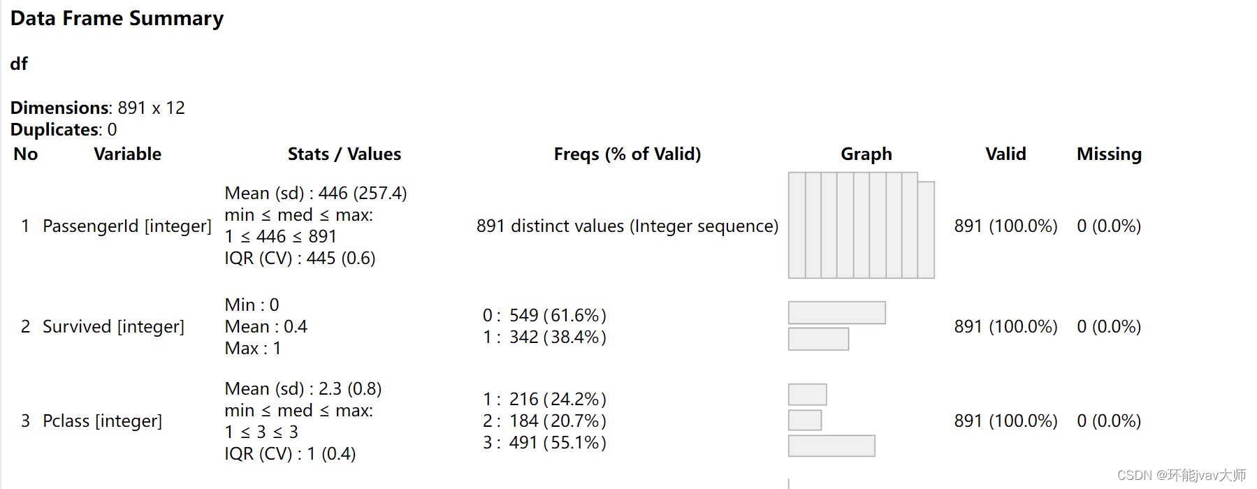 使用Python及R语言绘制简易数据分析报告_summarytools 使用 python-CSDN博客