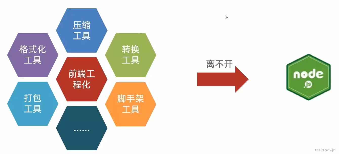 node.js-入门_node.js 16.19-CSDN博客