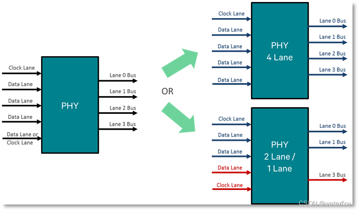 ＜sa8650＞QCX Camera ISP overview_spectra 690-CSDN博客