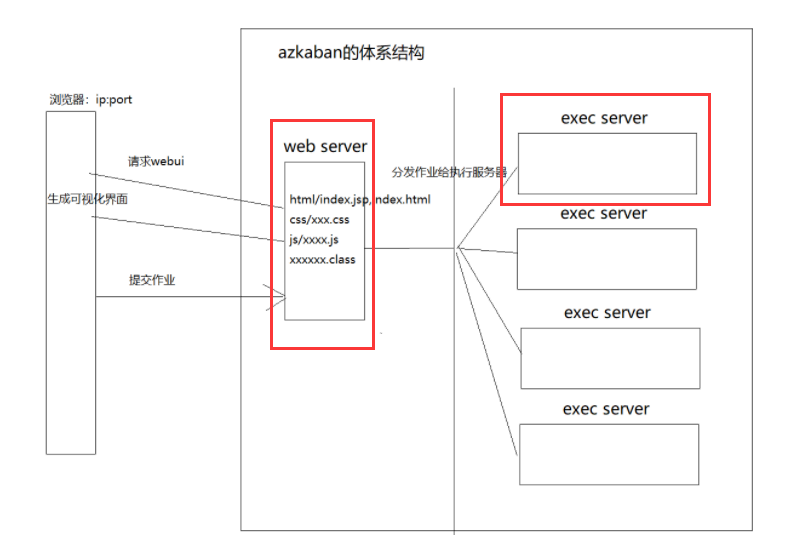 11-azkaban_flow.num.job.threads-CSDN博客