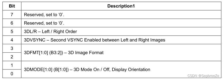 MIPI-DSI学习笔记（一）_dsi mode: lane num: transfer count:-CSDN博客