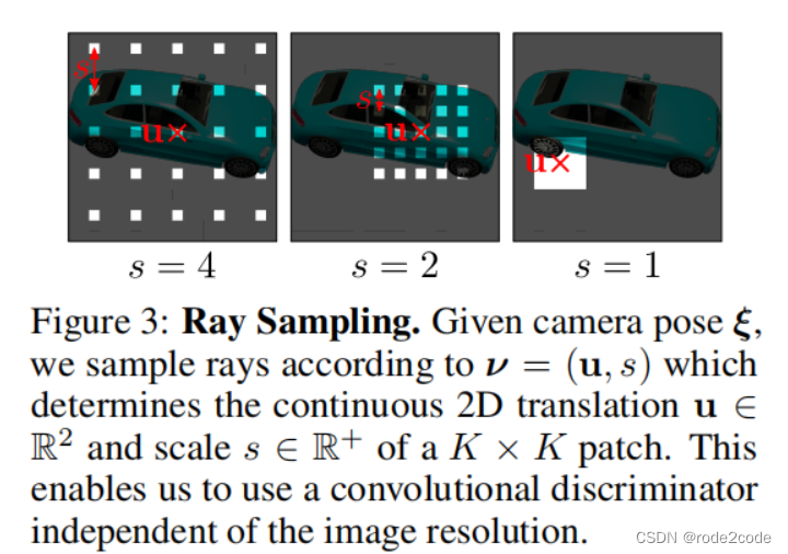 【论文阅读】GRAF: Generative Radiance Fieldsfor 3D-Aware Image Synthesis_graf: generative radiance ...