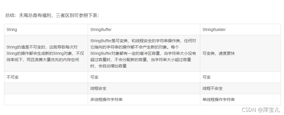Java之~stringbuffer 和 Stringbuilder 的区别简述stringbuffer和stringbuilder有什么区别java Csdn博客
