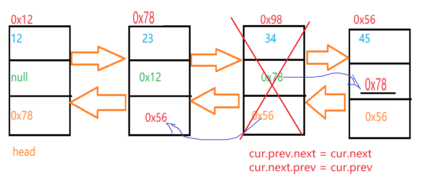 【java 数据结构14 双向链表的增删查改2】java双向链表增删改查 Csdn博客 
