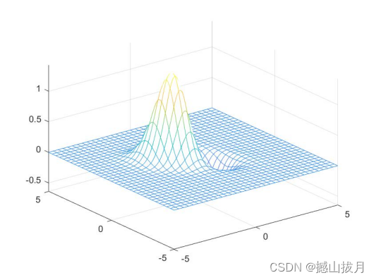 MATLAB函数mesh与surf等绘制三维曲面入门_matlab surf-CSDN博客