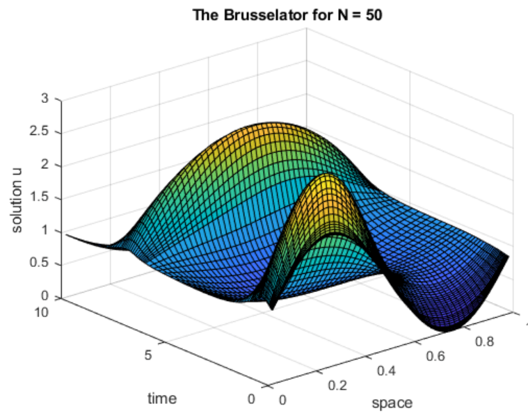 matlab使用教程(26)—常微分方程的求解_ode89-CSDN博客