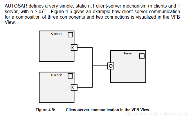 658_AUTOSAR_EXP_VFB文档阅读15-CSDN博客