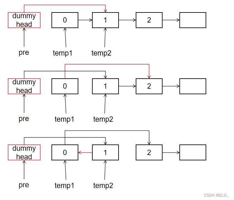 代码随想录训练营day04打卡-CSDN博客