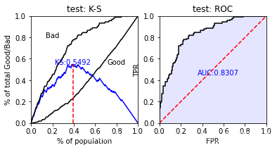 Python数据分析实战【十一】：学习用scorecardpy搭建风控评分卡模型【文末源码地址】_scorecardpy安装-CSDN博客