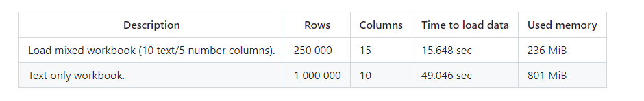 ClosedXML-CSDN博客