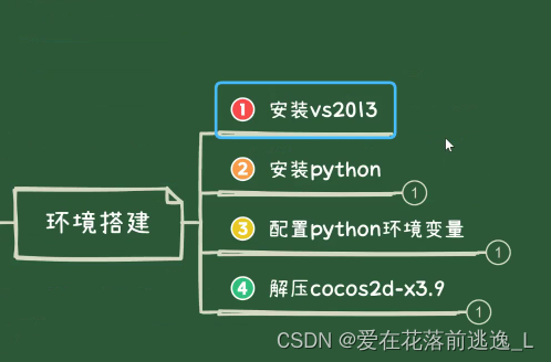 VS与Python2.x安装及环境配置：cocos2d-x项目指南,-CSDN博客