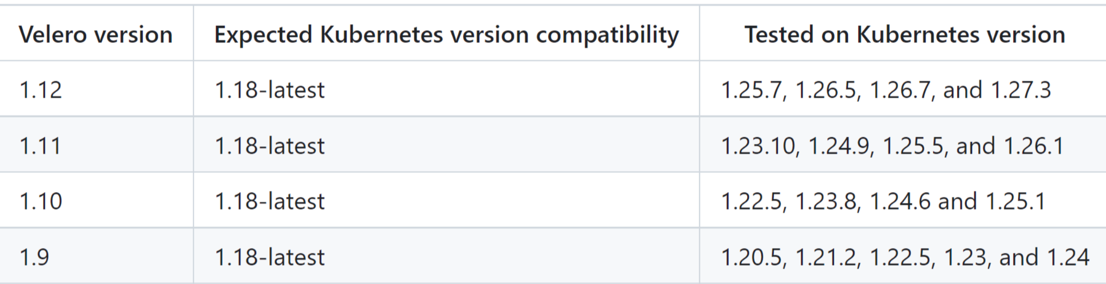 Day03 k8s的理论、历史-CSDN博客