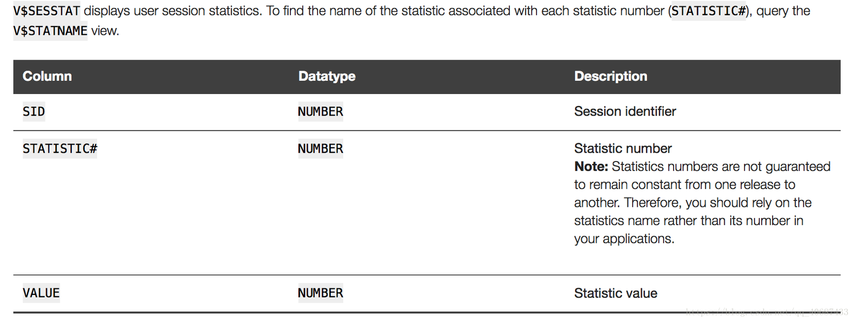 数据库的统计数据——sysstat_physical read趋势图-CSDN博客
