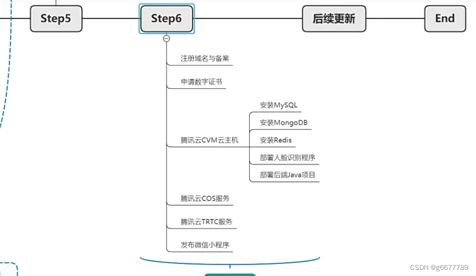Springboot项目实战 办公小程序开发springboot 在线协同办公小程序开发笔记下载 Csdn博客