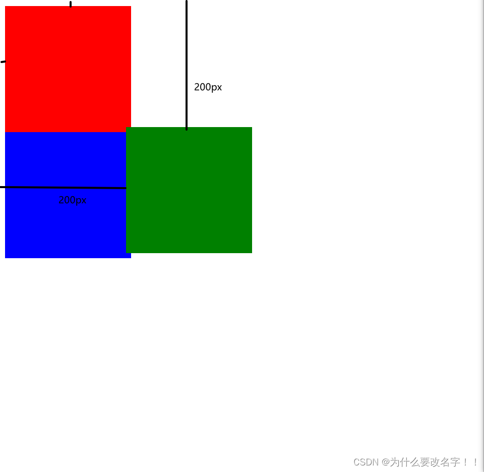 CSS定位属性详解：position,absolute,fixed,relative与z-index,-CSDN博客