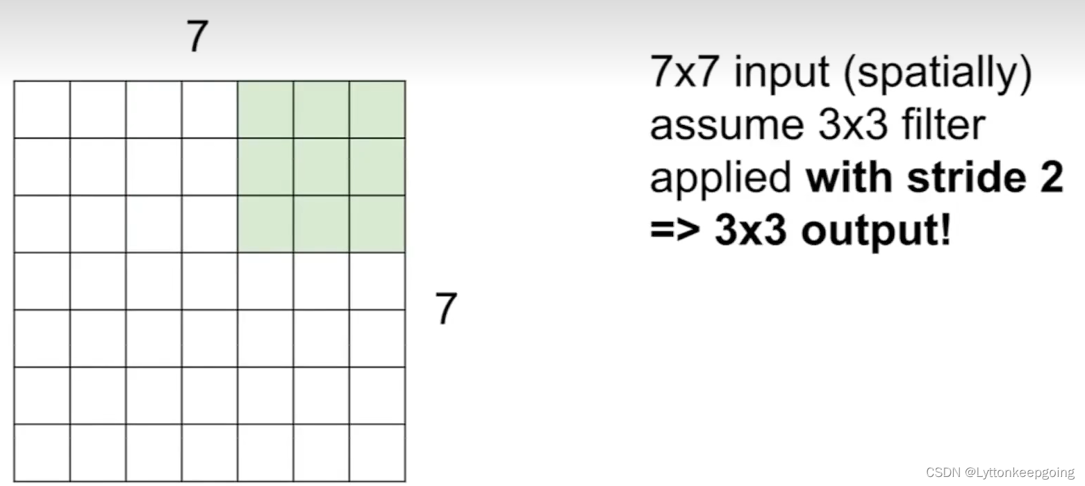 CS231n课程笔记：Leture5 Convolutional Neural Networks_输入:32×32×3,10个5× ...