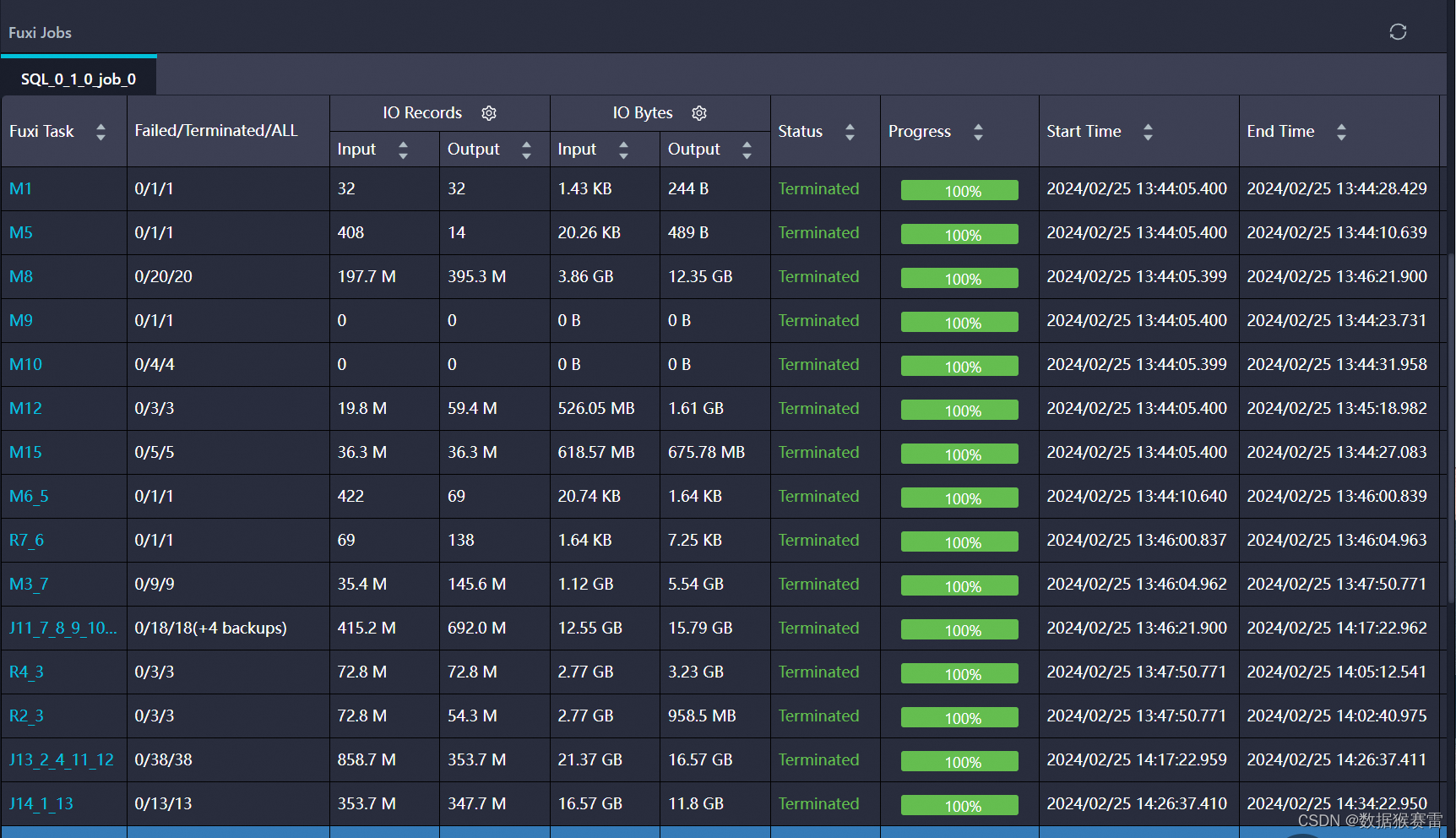 DataWorks(ODPS)性能优化技巧指南-CSDN博客