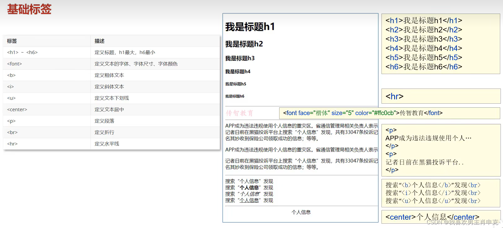 JavaWeb: HTML、CSS、JavaSript_scripjava css html-CSDN博客