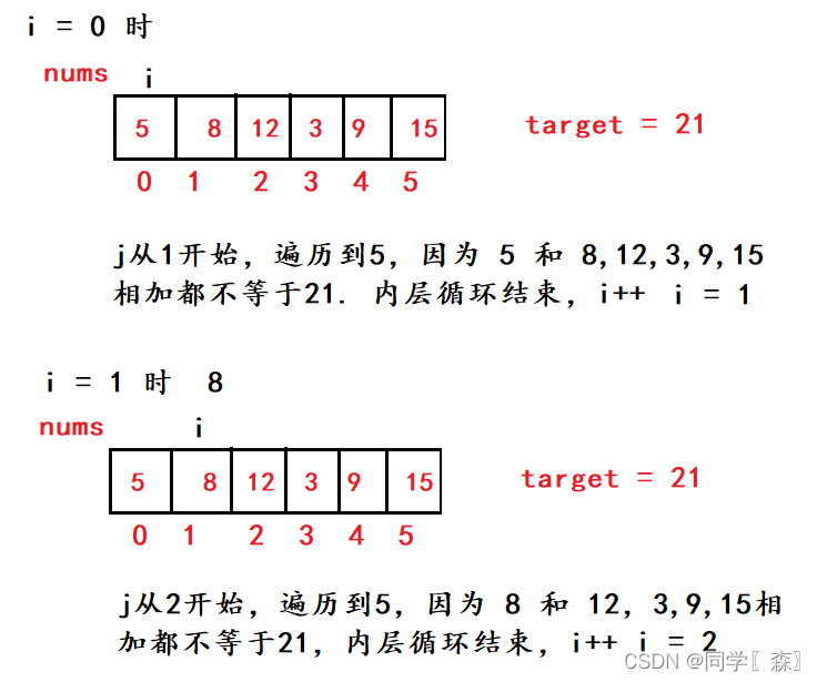 Leetcode两数之和问题:暴力解法与哈希表优化 Csdn博客