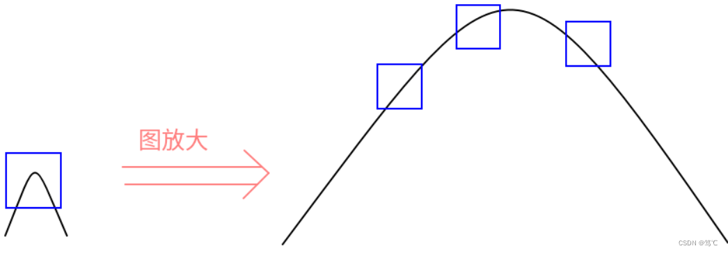 cv2--特征点特征提取（Sift，Orb，Surf）_cv2 sift-CSDN博客