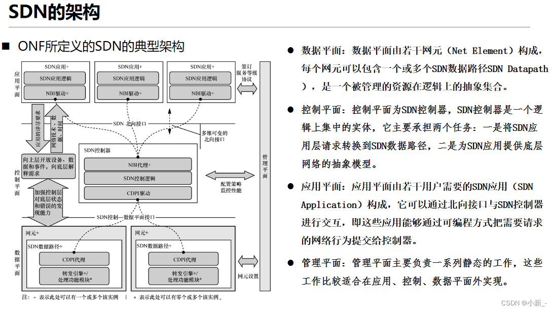 SDN基础知识-CSDN博客