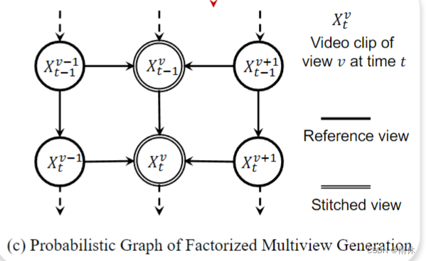 Drive－WM：Driving into the Future原文阅读_drivewm-CSDN博客