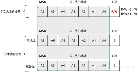 I2C详解学习 - nRF52832蓝牙芯片 TWI-I2C学习详解笔记_nrf52832 i2c-CSDN博客