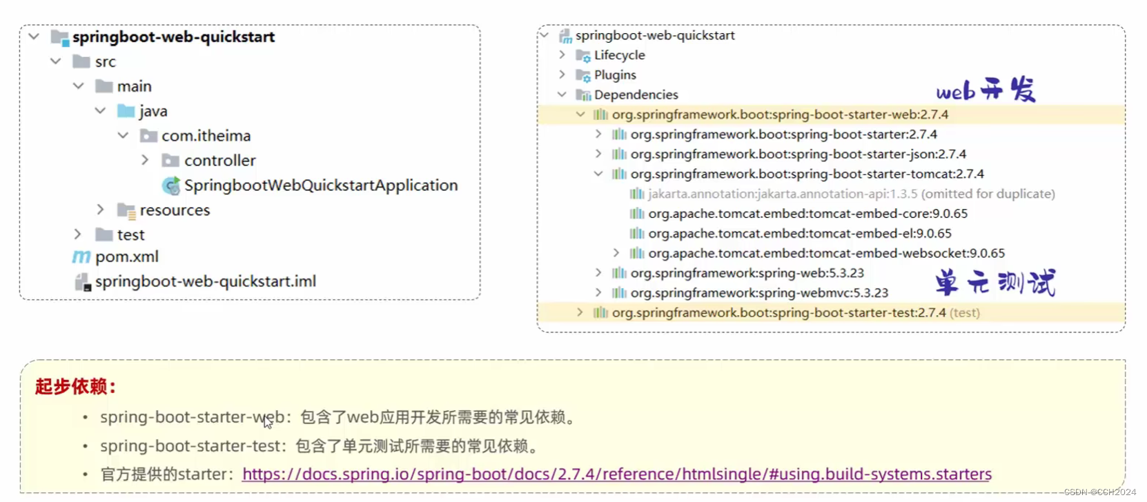 Java Web学习笔记37——入门程序解析 Csdn博客