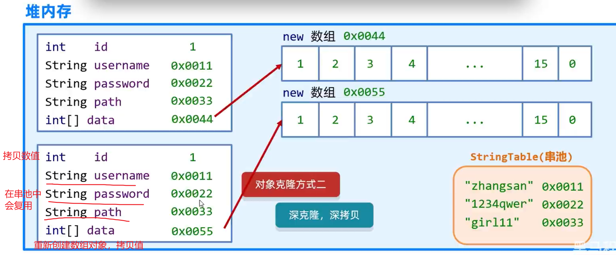 Java中的object和 Objects（对象工具类）object和objects Csdn博客