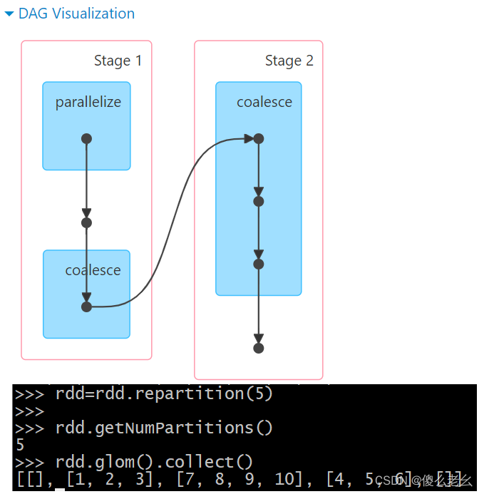 RDD repartition function 重分区函数_rdd.repartition-CSDN博客