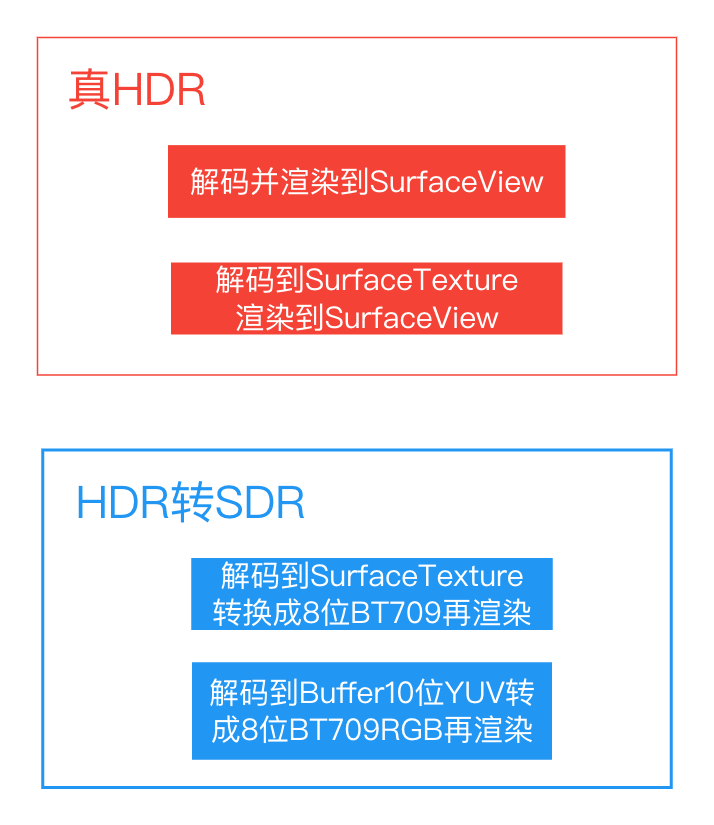 HDR转SDR实践之旅(一)流程总结-CSDN博客