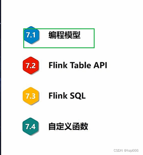 Flink学习31:Table API & SQL之注册表_flink sql注册表-CSDN博客