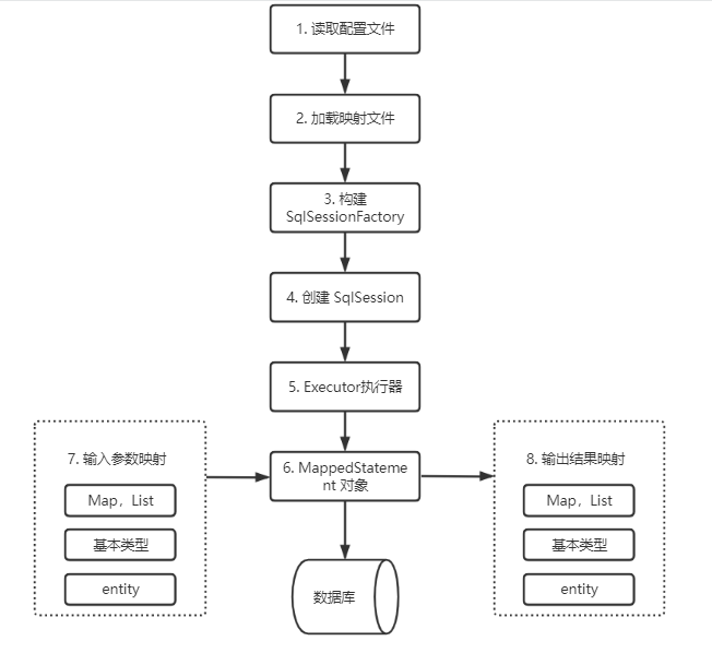 深度剖析Mybatis-plus Injector SQL注入器_defaultsqlinjector-CSDN博客