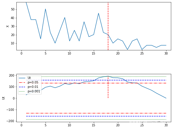 python：遥感时间序列处理——Pettitt突变点检测（突变时间/年份）_pettitt突变只能检测1个吗-CSDN博客