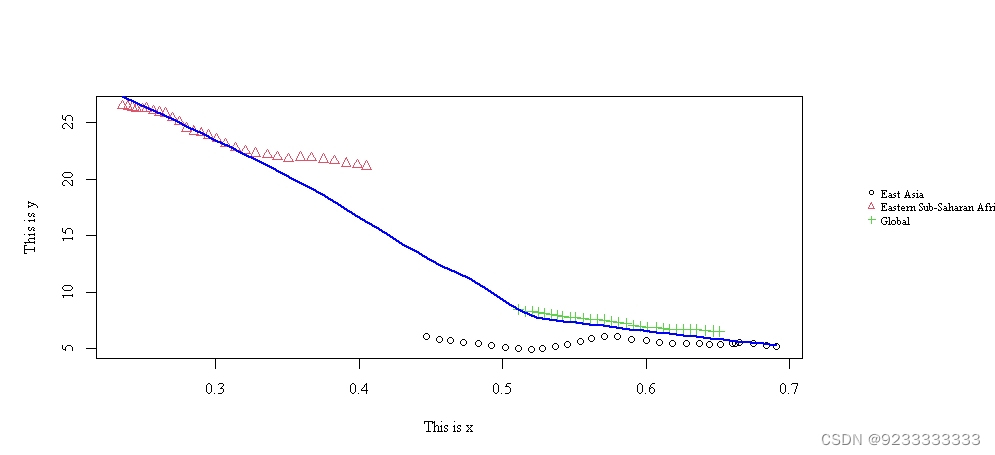 记录一下R做GAM画图（smooth spline）的一些情况_r语言method gam-CSDN博客