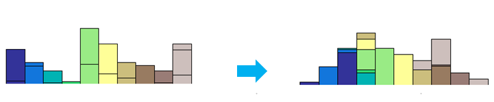 深度解析：交叉熵、KL散度、JS散度与Wasserstein距离-CSDN博客