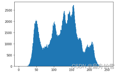 Python机器视觉--OpenCV进阶(核心)--图像直方图与掩膜直方图与直方图均衡化_python opencv 图片融合直方图变换-CSDN博客
