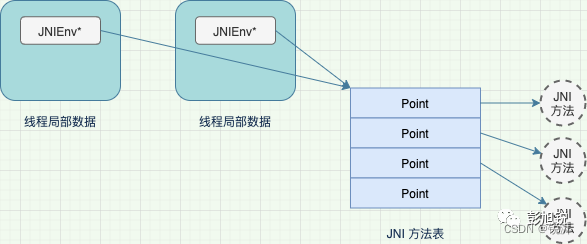 JNI 从入门到实践，万字爆肝详解_jni学习-CSDN博客